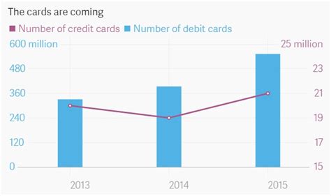 Indias Banking Sector In Five Charts