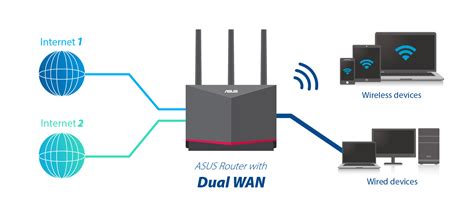 Understanding Dual WAN Failover And Load Balance ASUS Wireless