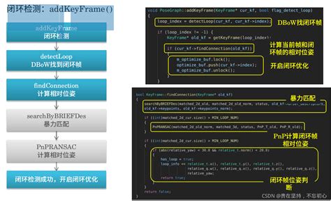 Vins Mono 代码解析四、闭环检测和优化 偏理论vins Mono 代码详细解读4 Csdn博客