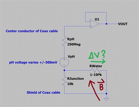 Grounding Ground Loop Impedance When Measuring Ph Of Saltyconductive