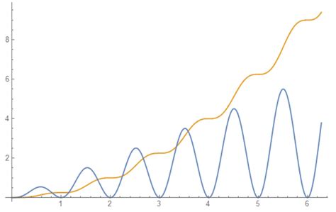 Calculus And Analysis Continuous Summation Of A Function