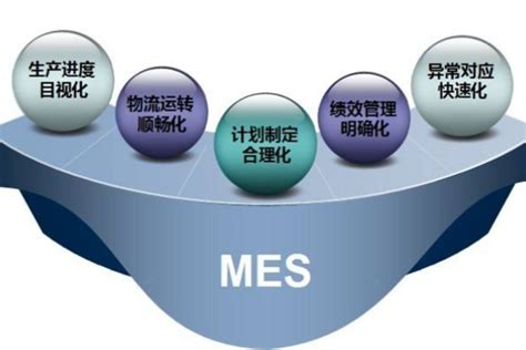 Mes系统是什么？ 华夏讲师网
