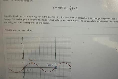 Answered Raph The Following Function Drag The Black Dot To Shift Your Kunduz