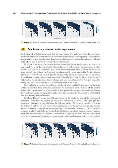 Deterministic Performance Guarantees For Bidirectional Bfs On Real