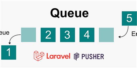 Membuat Job Queue Batching Pada Laravel Dengan Indikator Proses Secara Realtime Menggunakan