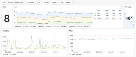 How To Automatically Set Csrf Token In Postman By Chillar Anand