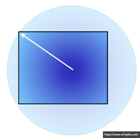 Css3学习之渐变 初心