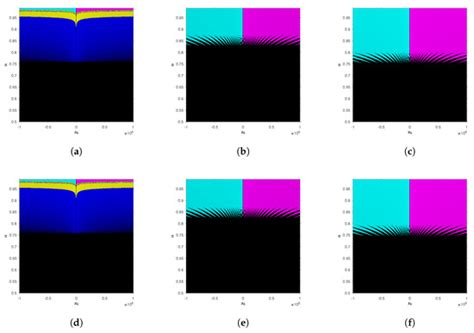 Mathematics Special Issue Iterative Methods For Solving Nonlinear