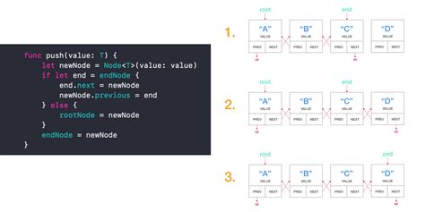 Stacks And Lifo Structures Implementation And Use Cases By Tim Beals