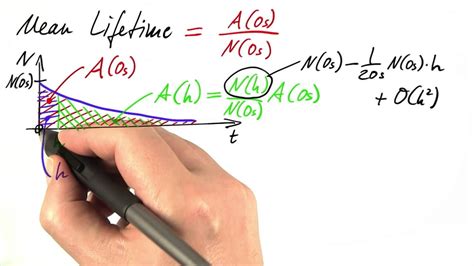 Mean Lifetime Differential Equations In Action Youtube