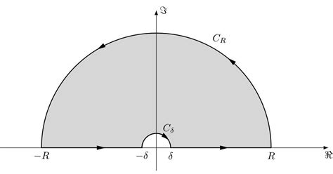An Integral Involving Logarithm Of Cos Huanyu Shi