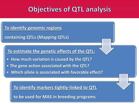 Quantitative Trait Loci Qtl Analysis And Its Applications In Plant Breeding Pdf Genetics