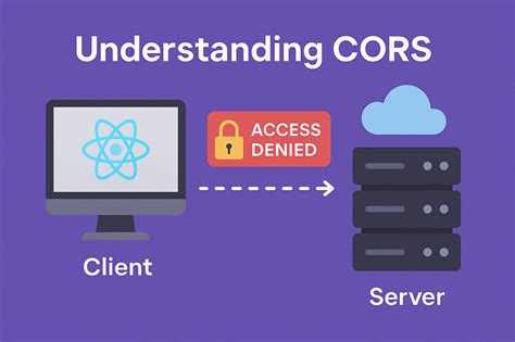 The Ultimate Guide To Authentication In Nextjs With Next Auth By Prernasharan Medium