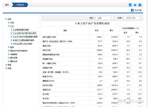 不需要代码！轻松爬取国家统计局的数据！ 知乎
