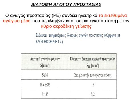Mixanikos 365 Blog για μηχανολόγο ηλεκτρολόγο Επιλογή διατομής αγωγών και ασφάλειας από την