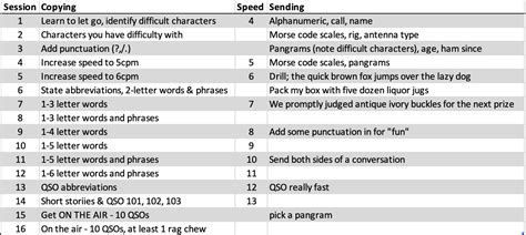 Cwa Basic Sessions 1 3 Wt8ps Notes To Self