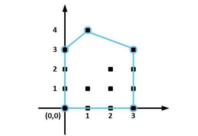 Python Calculating And Displaying A ConvexHull Stack Overflow