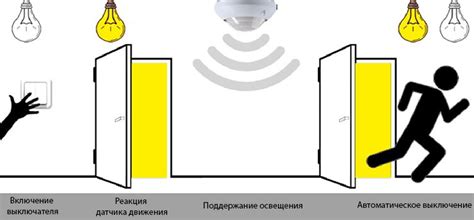 ᐉ Как выбрать умный датчик по назначению и характеристикам