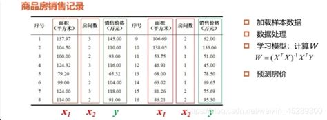 二元线性回归模型可视化 Csdn博客