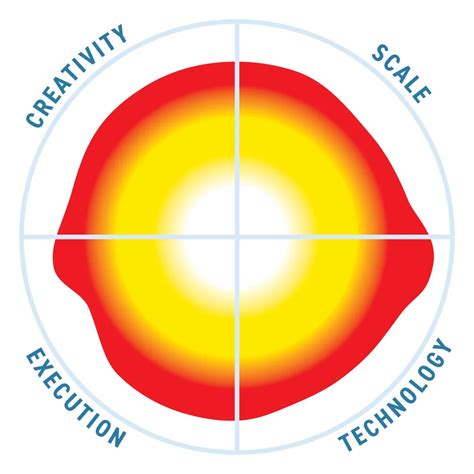 Managed Extended Detection And Response Mxdr Bloor Research