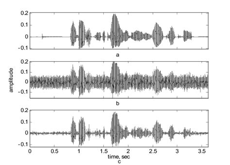 waveform of a clean speech b noisy speech at 0db snr c enhanced