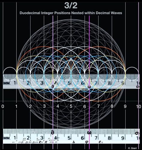 Base 12 Integers New Number Positions