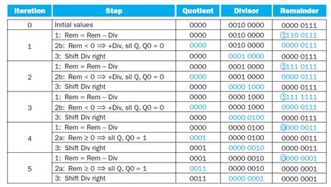 [solved] using a table similar to that shown in fi solutioninn