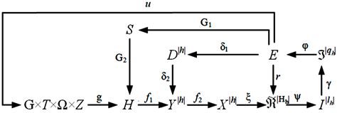 An Information Extreme Algorithm For Universal Nuclear Feature Driven