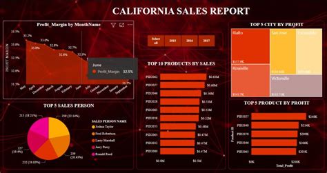 mohd sahir on linkedin powerbi powerbidesktop dataanalysis dataanalyst