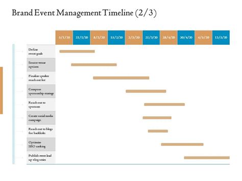 Corporate Event Planning Management Brand Event Management Timeline Goals Ppt Infographics