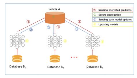 🧠 langgraph memory and flow architecture a complete guide by kevinluo medium
