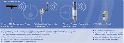 Wireless Measurement