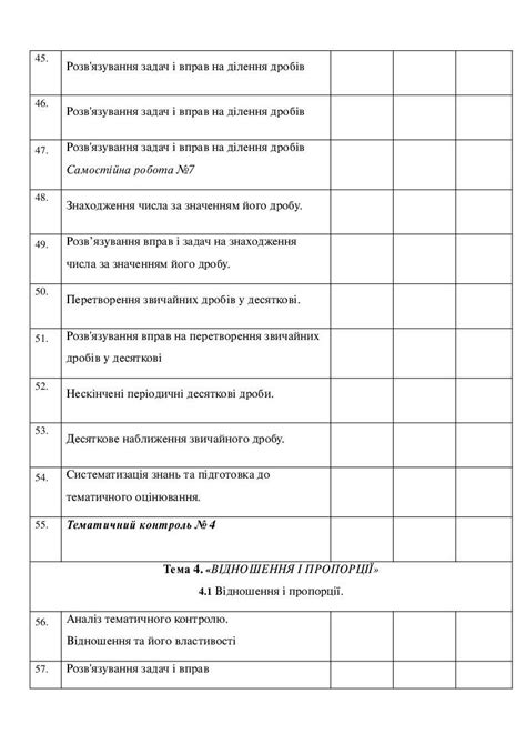Календарне тематичне планування 6 клас математика НУШ Робоча програма Математика