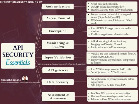 Santosh Kamane On Linkedin Apisecurity Websecurity Databreach
