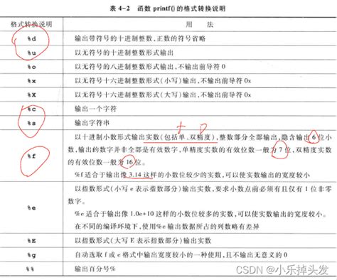 41单个字符的输入、输出强制输出一个字符怎么输入 Csdn博客