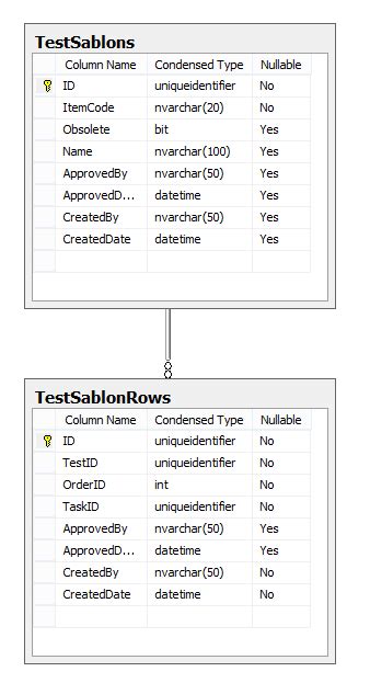 The Method Or Operation Is Not Implemented · Issue 2653 · Serenity Is