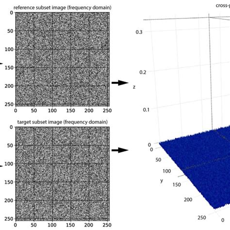 Subset Images Within The Matching Window In Spatial And Frequency