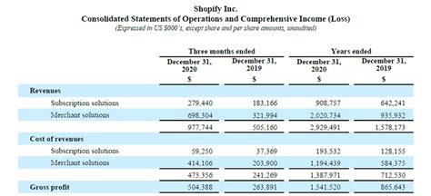 End Of Quarter Reporting 5 Ways To Do It In Ecommerce Whatagraph