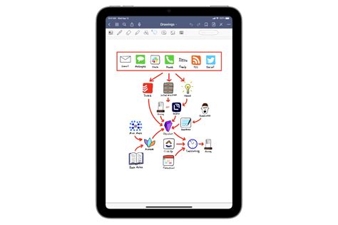 Crafting Your Own Productivity Workflow To Handle Everything Life Throws At You The Sweet Setup
