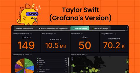 Intro To Distributed Tracing With Tempo Opentelemetry And Grafana Cloud Grafana Labs