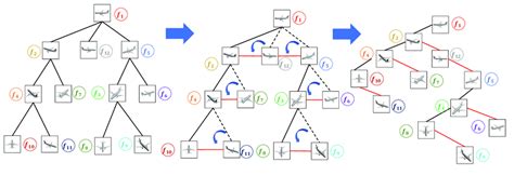 Illustration Of Transforming The Maximum Spanning Tree Into The Lcrs