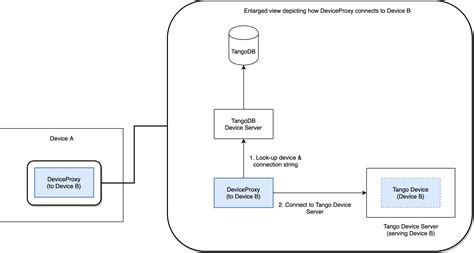 Mocking Clients For Testing — Pytango 1010dev3 Documentation