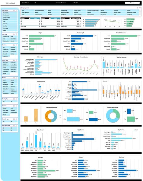 Crm Excel Template Sales Excel Dashboard Sales Crm Excel Sales
