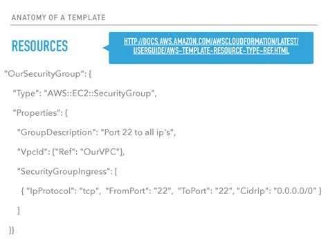 Aws Infrastructure Deployment Using Cloudformation Speaker Deck