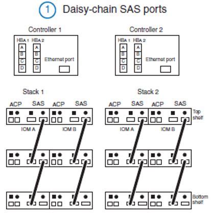 NetApp Disk Shelf Models And Cabling Tutorial FlackBox