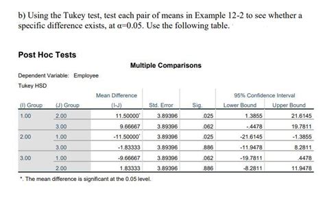 Solved B Using The Tukey Test Test Each Pair Of Means
