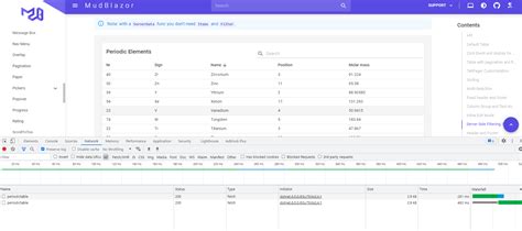 Table Serverdata On Sorting Double Request · Issue 3626 · Mudblazormudblazor · Github