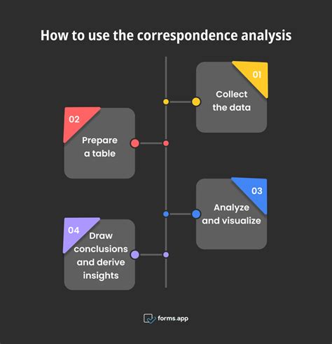 A Full Guide To The Correspondence Analysis