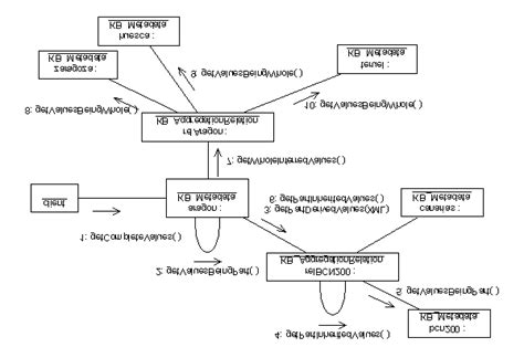 16 collaboration diagram for metadata inference download scientific