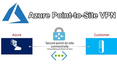 Day5 Vnet To Vnet Connection In Azure Youtube